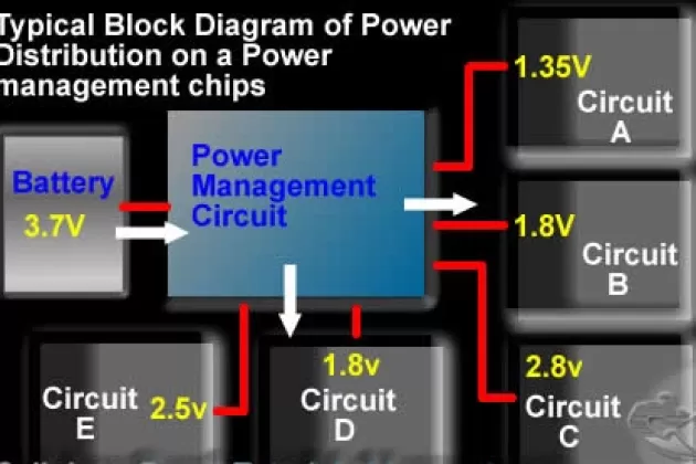 Tìm hiểu về IC nguồn
